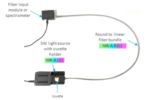 InnoSpectra reflective spectrometer, transmissive spectrometer, fiber ...