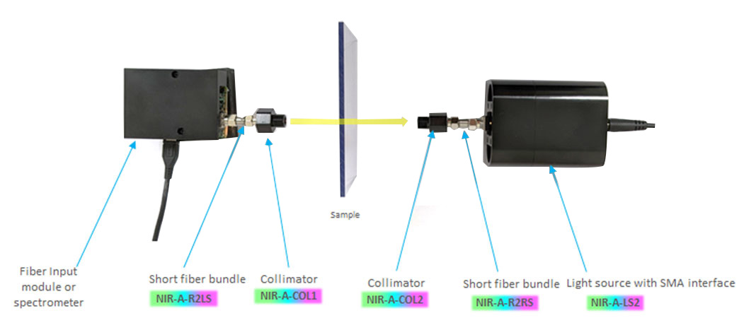 InnoSpectra reflective spectrometer, transmissive spectrometer, fiber ...