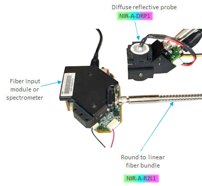 InnoSpectra reflective spectrometer, transmissive spectrometer, fiber ...