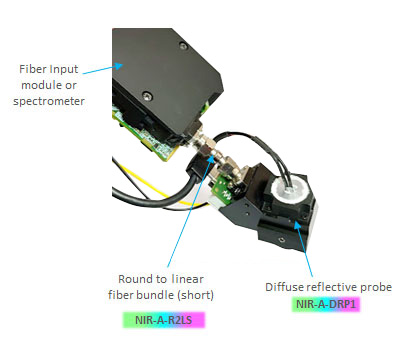 InnoSpectra reflective spectrometer, transmissive spectrometer, fiber ...
