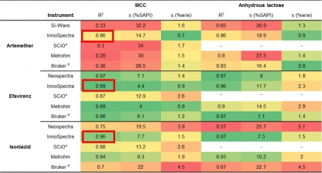 InnoSpectra Corporation-drug fast screen platform, low-cost , fast and ...